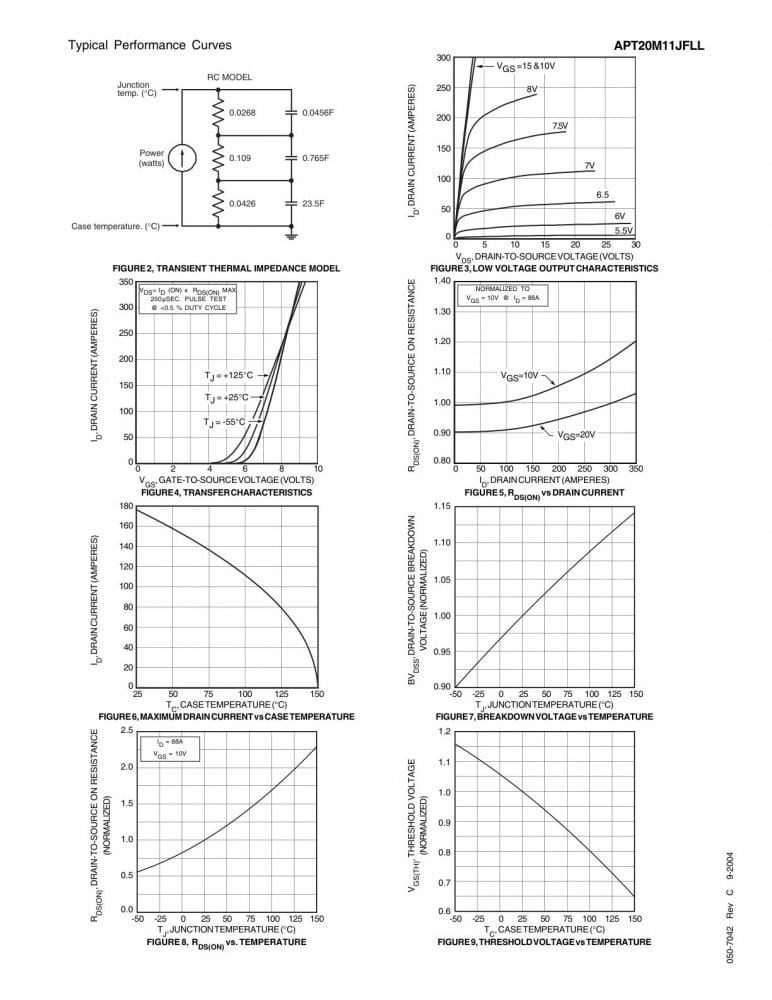 APT20M18B2VFRG technical document page 3