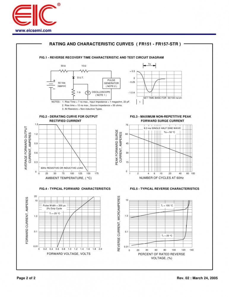 EIC FR157 datasheet page 2