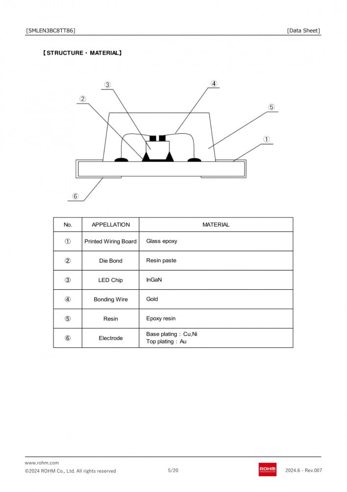 SMLEN3BC8TT86 technical document page 5