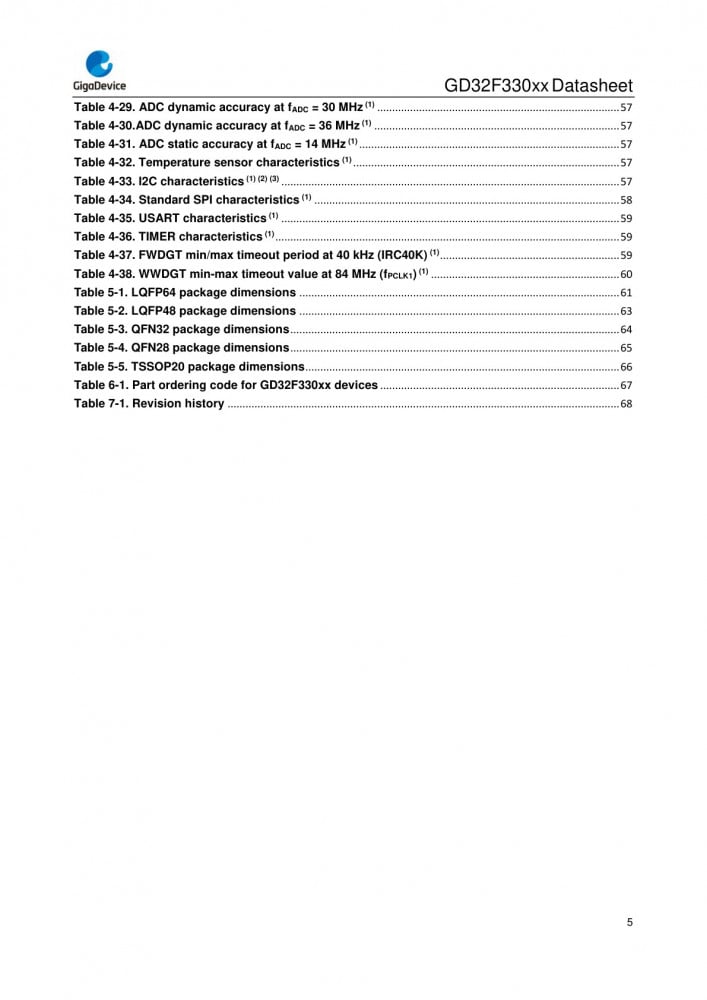 GD32F330xx datasheet page 6