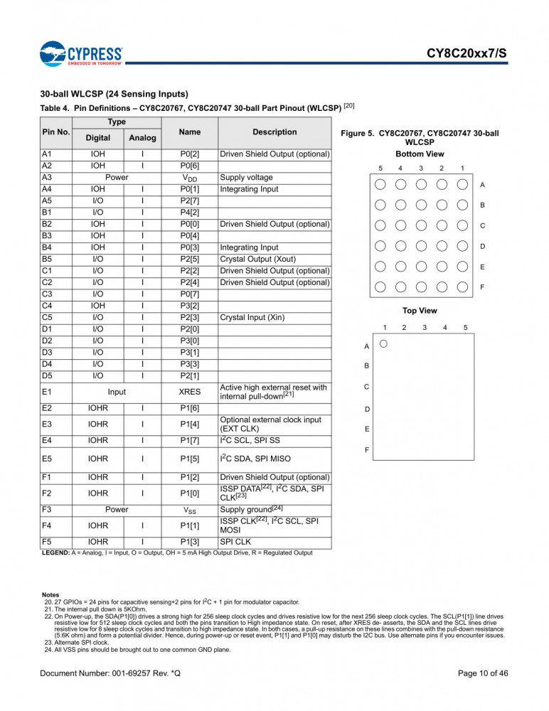 CY8C20337 datasheet page 10