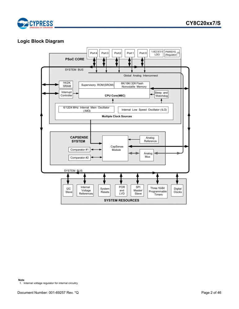 CY8C20337 datasheet page 2