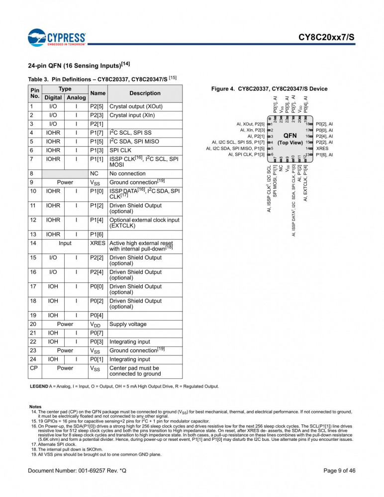 CY8C20337 datasheet page 9