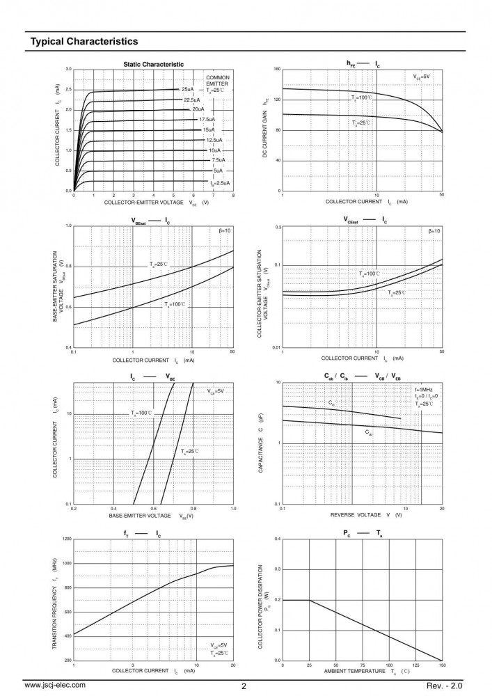 S9018 datasheet page 2