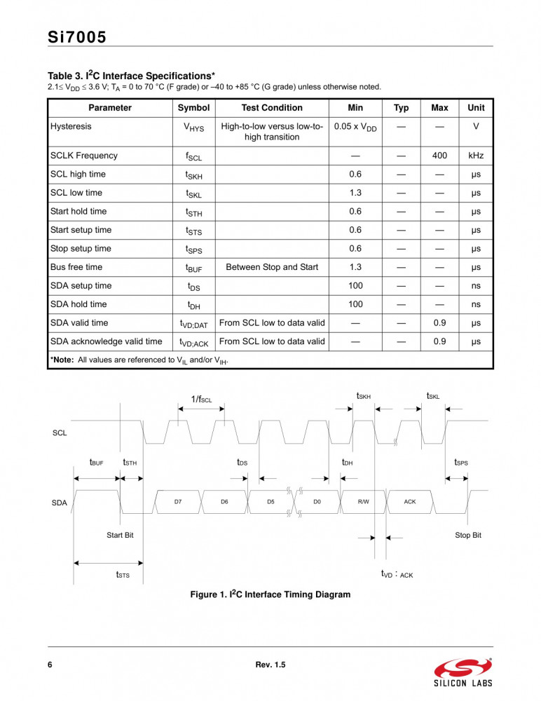 SI7005 documentation page 6