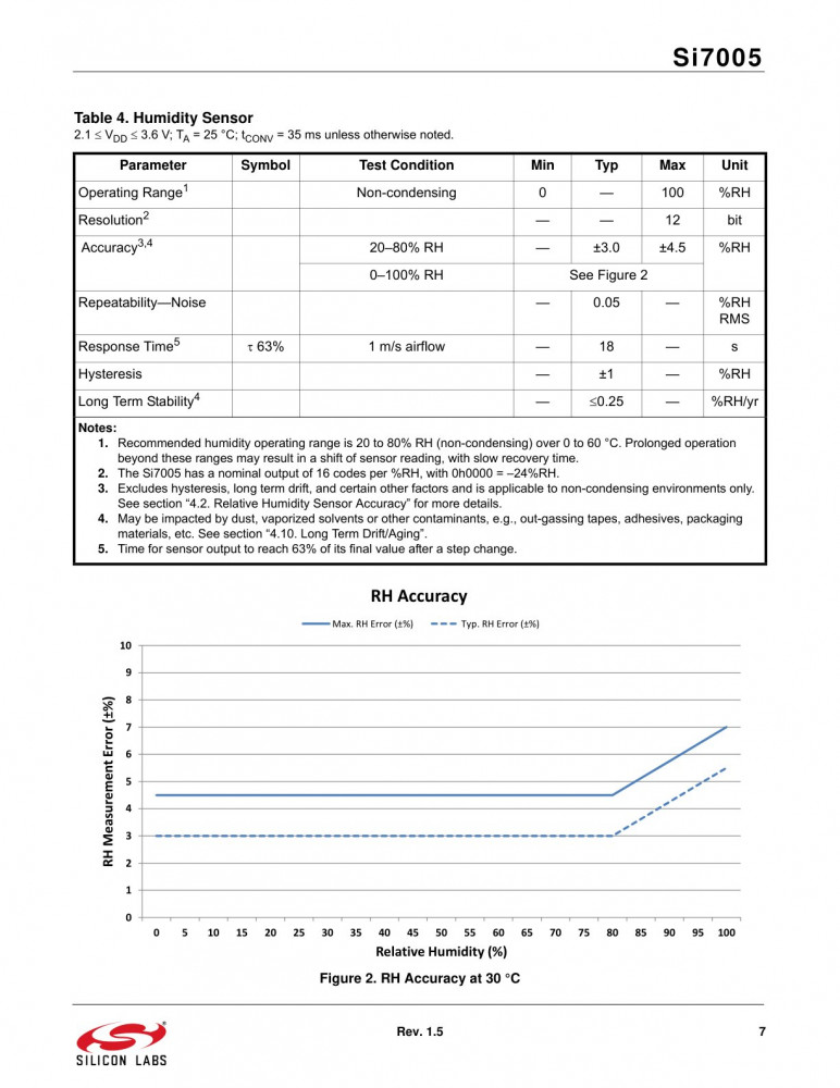 SI7005 documentation page 7