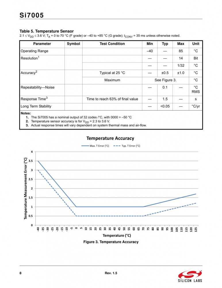 SI7005 documentation page 8