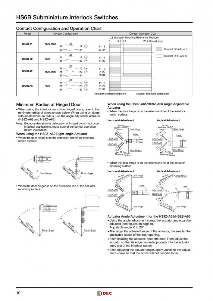 HS6B and HS9Z actuator documentation page 3