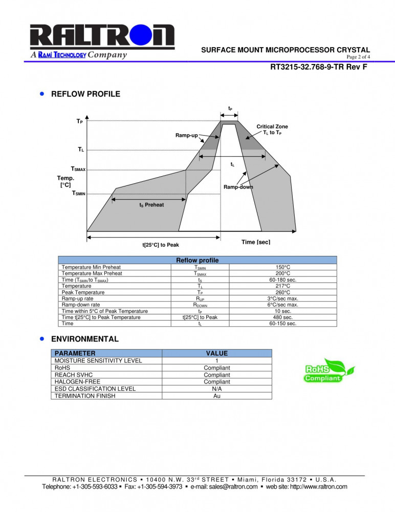 RT3215-32.768-9-TR datasheet page 2
