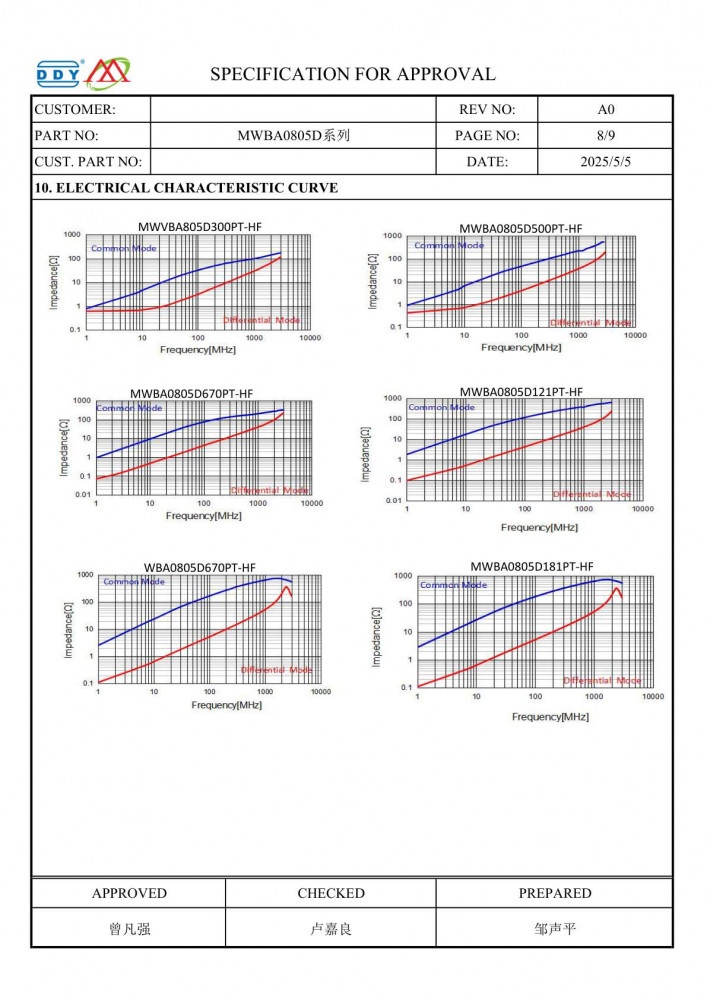 MWBA0805D300PT-HF approval specification page 9