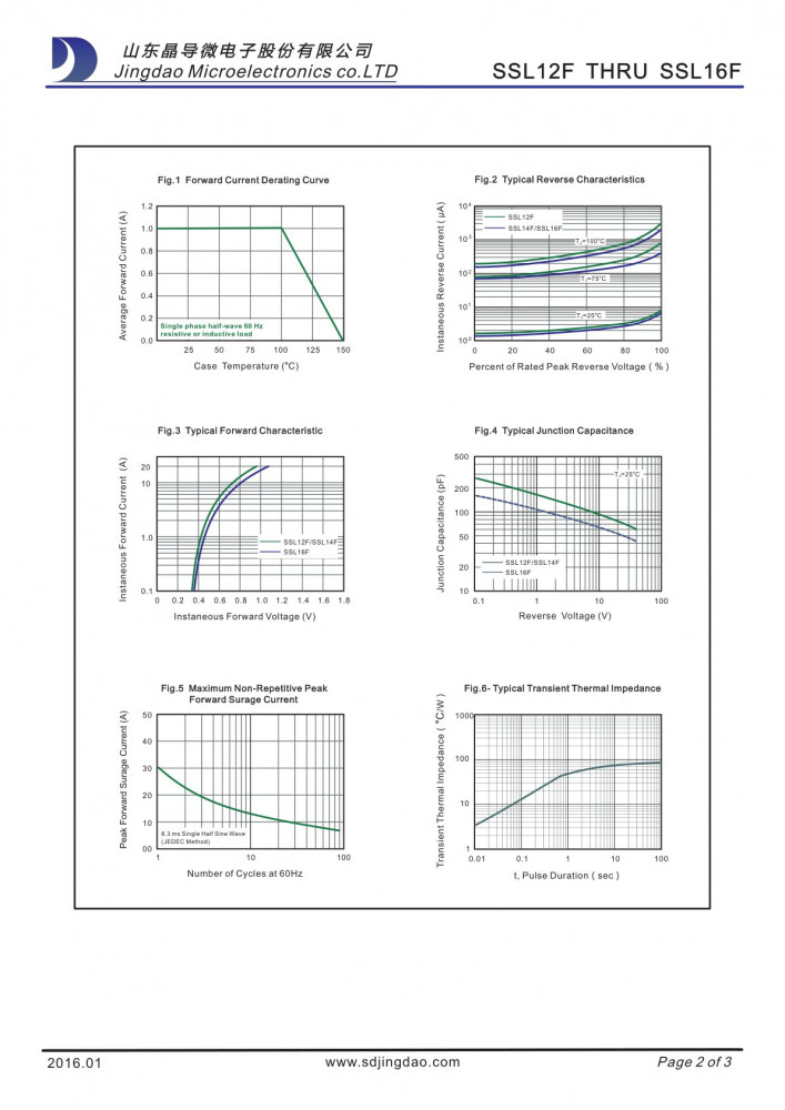 SSL14F datasheet page 2