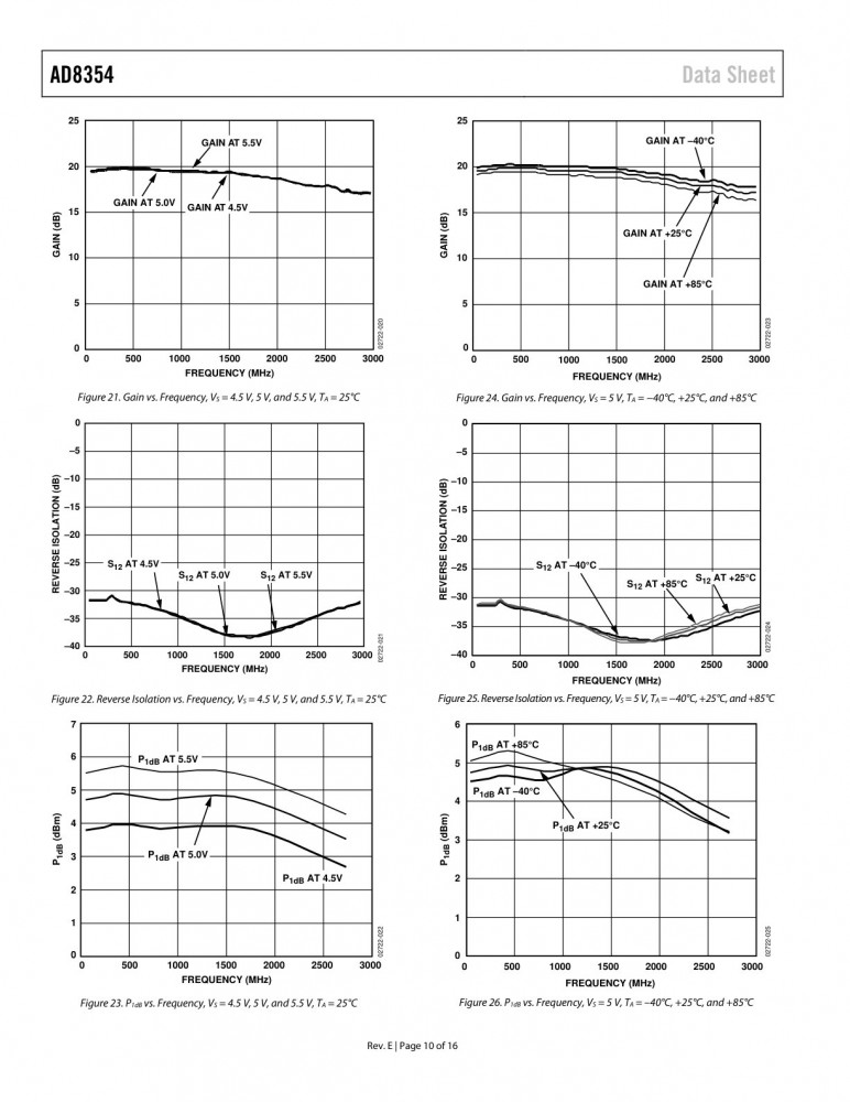 AD8354 datasheet page 10