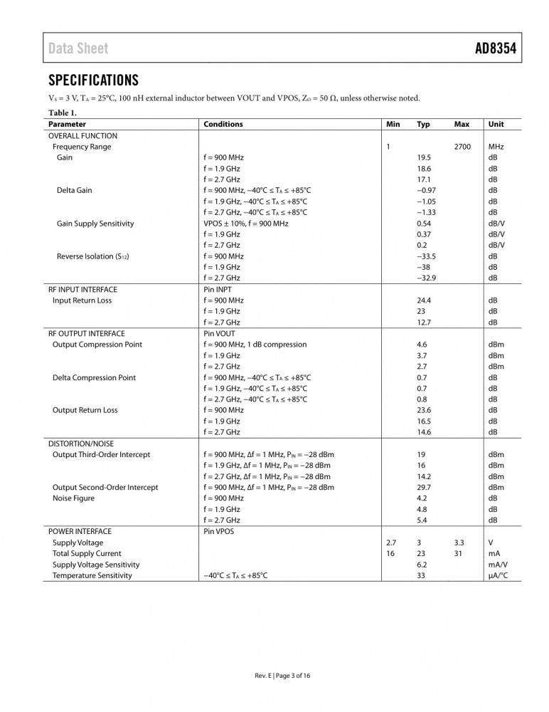 AD8354 datasheet page 3
