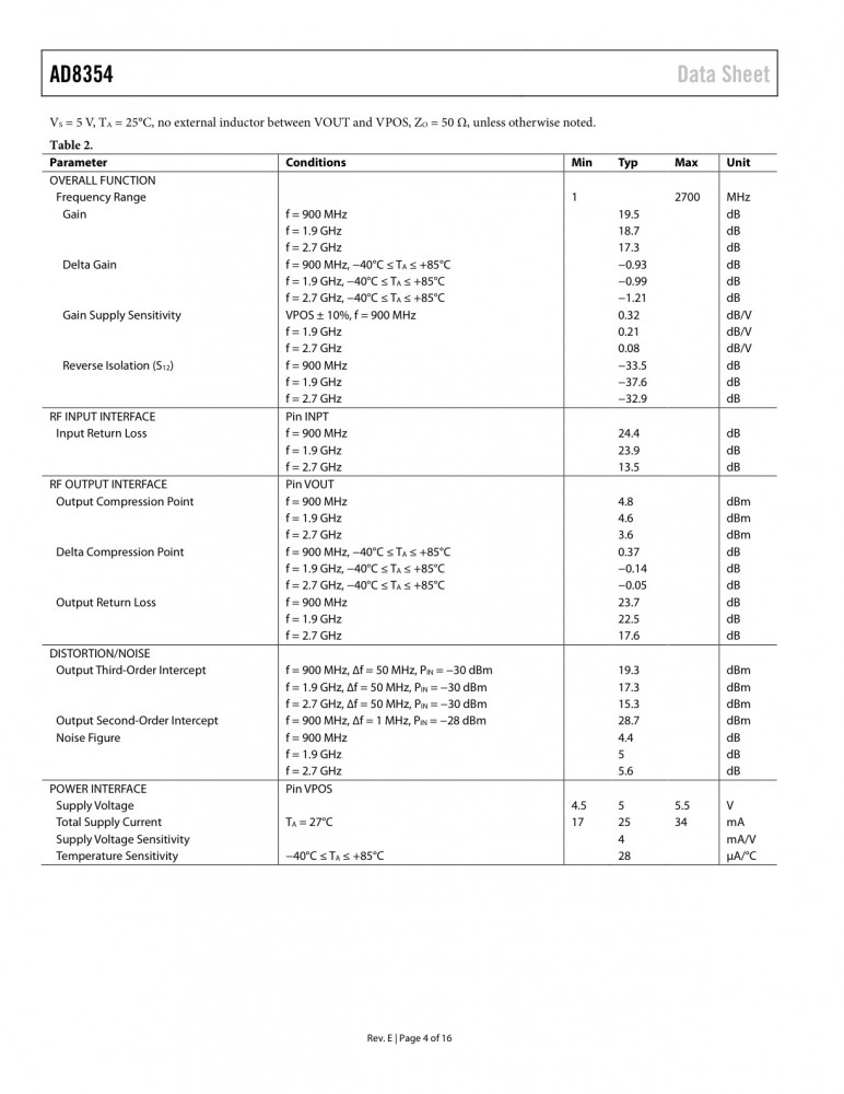 AD8354 datasheet page 4