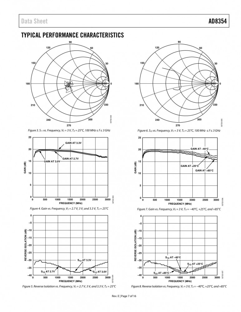 AD8354 datasheet page 7