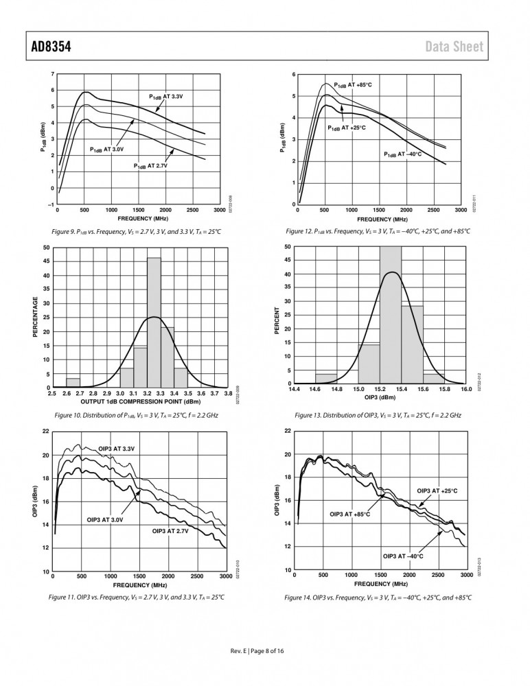 AD8354 datasheet page 8