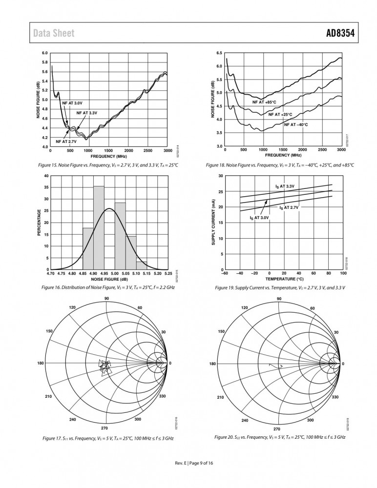 AD8354 datasheet page 9