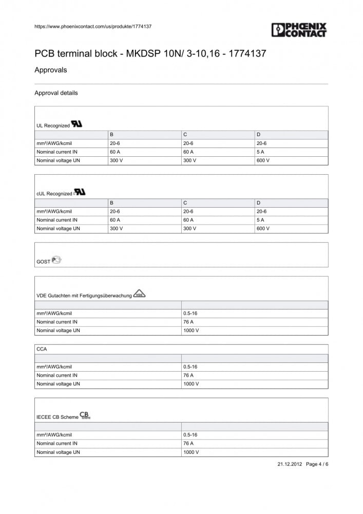 Phoenix Contact 1774137 approvals