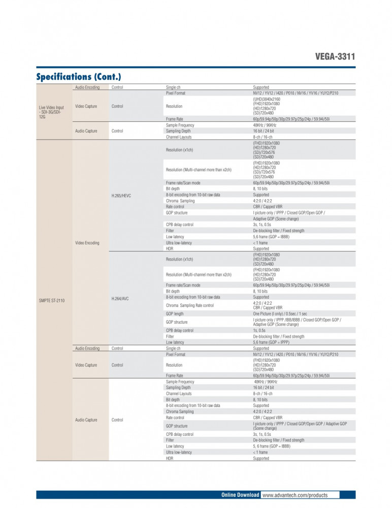 VEGA-3311 technical document page 2