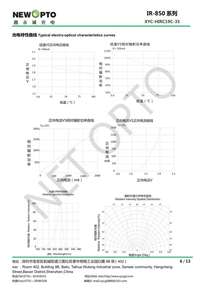 XYC-HIRC19C60-35 specification page 6