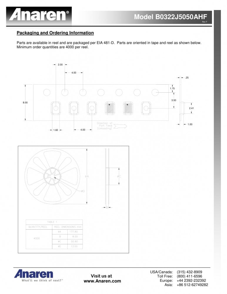 B0322J5050AHF datasheet page 5
