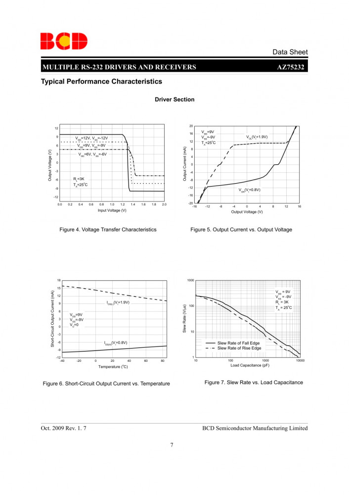 AZ75232 datasheet page 7