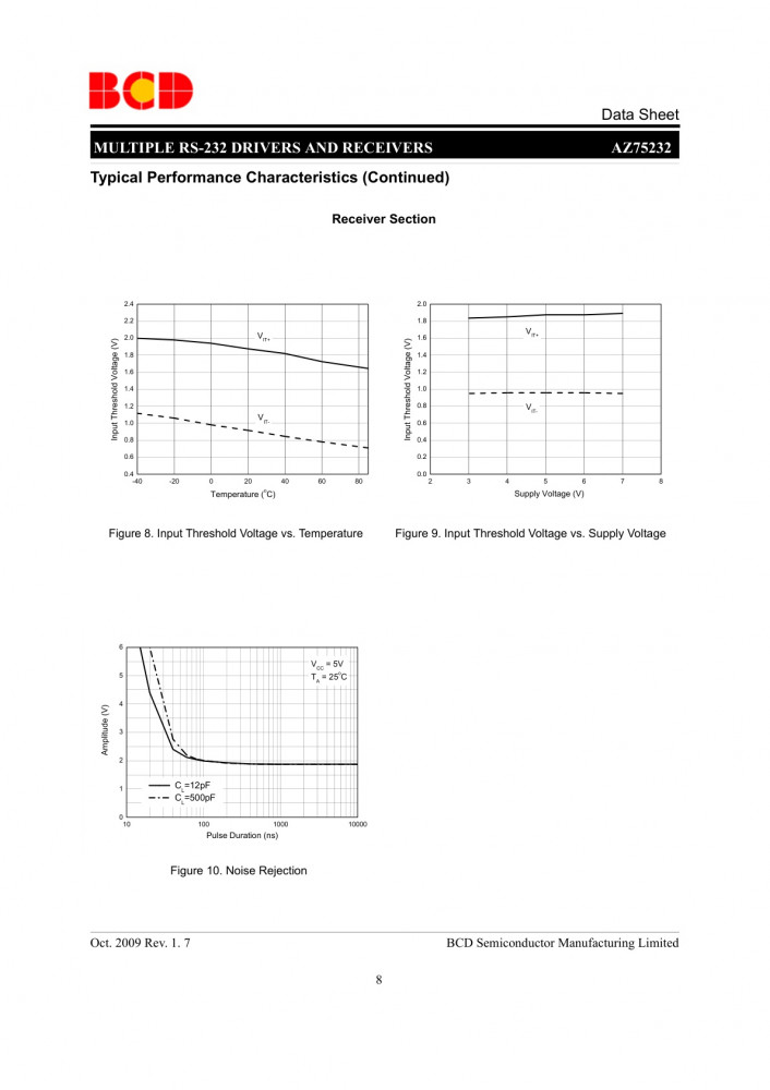 AZ75232 datasheet page 8