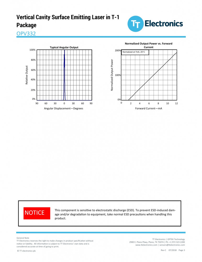 OPV332 datasheet page 3