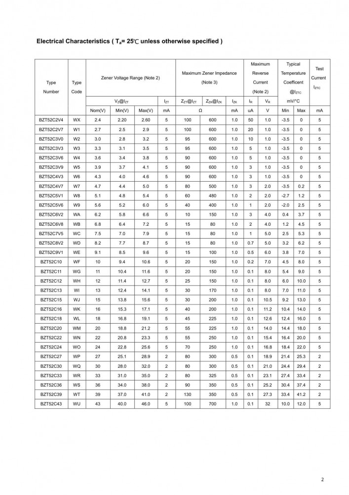BZT52C4V7 datasheet page 2