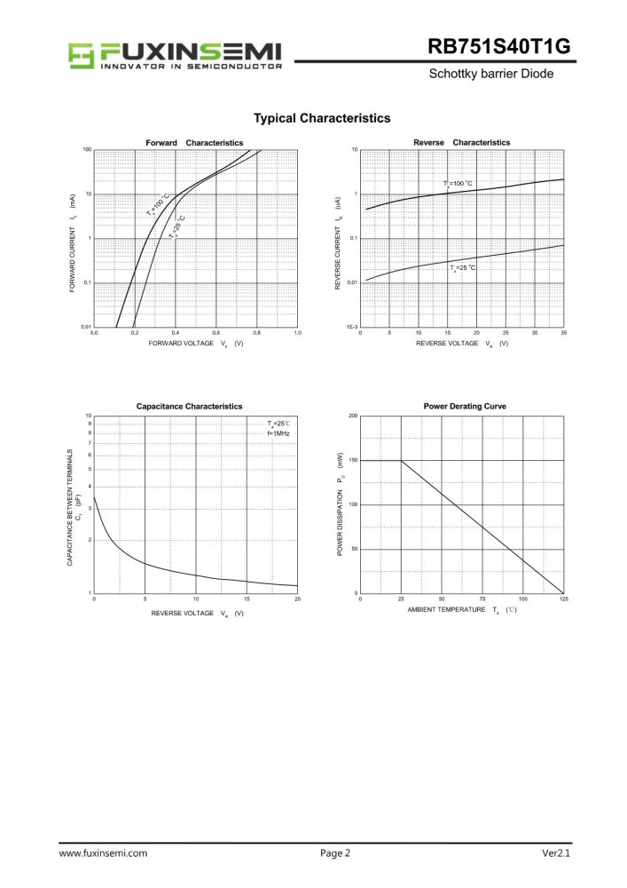 RB751S40T1G datasheet page 2