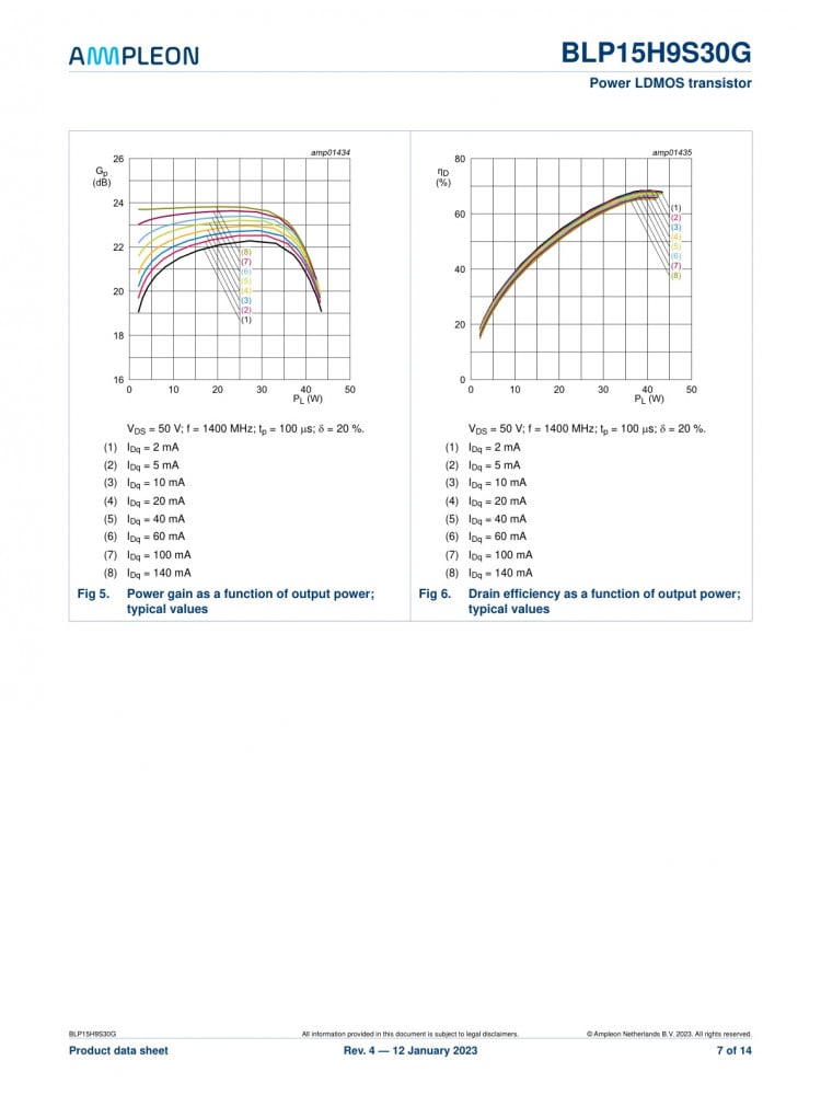 BLP15H9S30GXY datasheet page 7