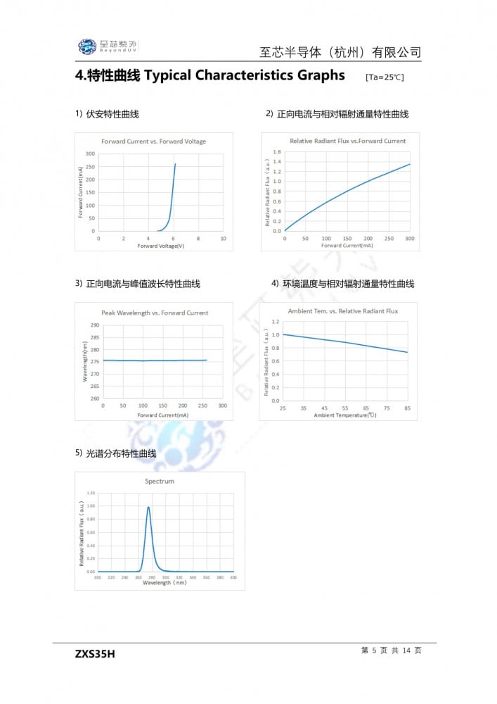 ZXS35H datasheet page 6