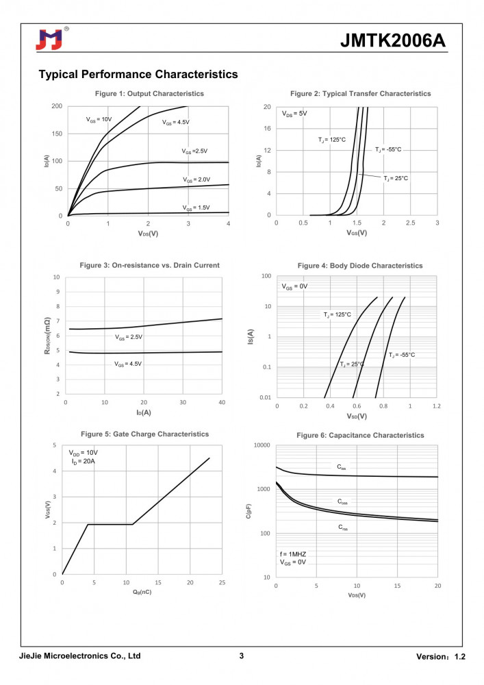 JMTK2006A datasheet page 3