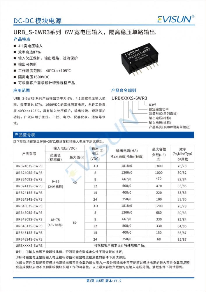 EVISUN URB2412S-6WR3 datasheet page 1