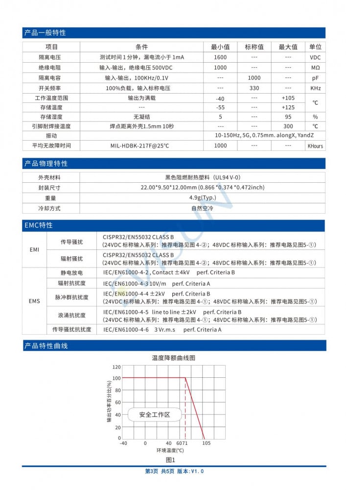 EVISUN URB2412S-6WR3 datasheet page 3