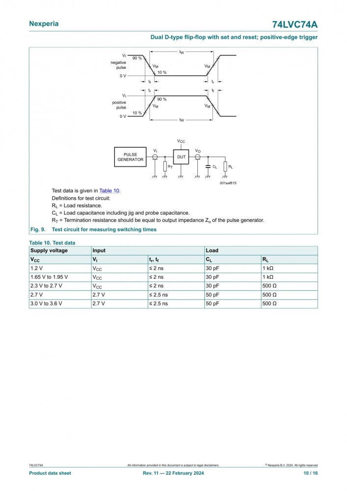 74LVC74A datasheet page 10