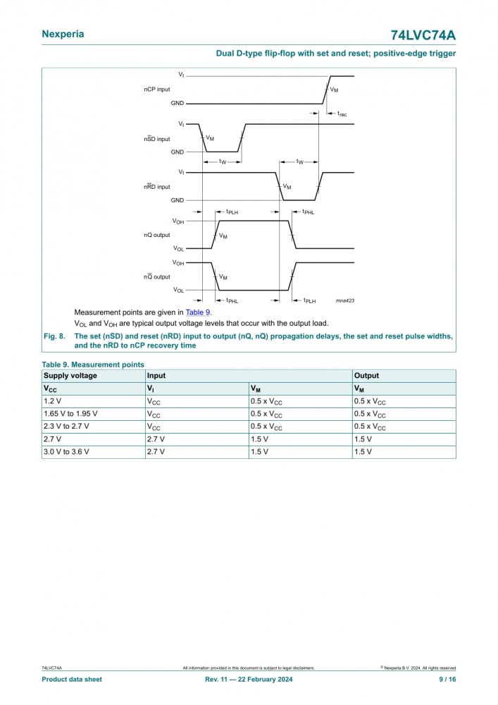 74LVC74A datasheet page 9
