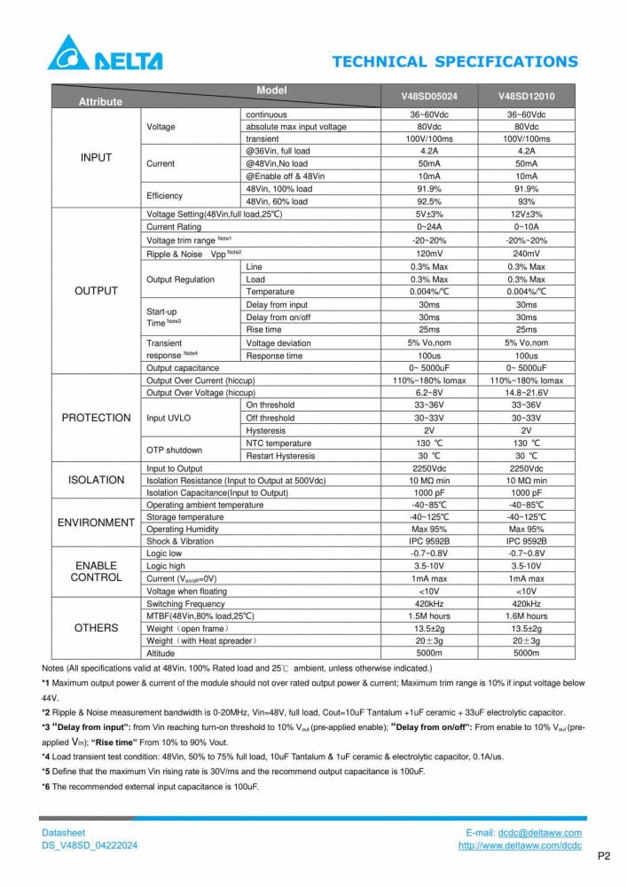 V48SD05024NNFA datasheet page 2