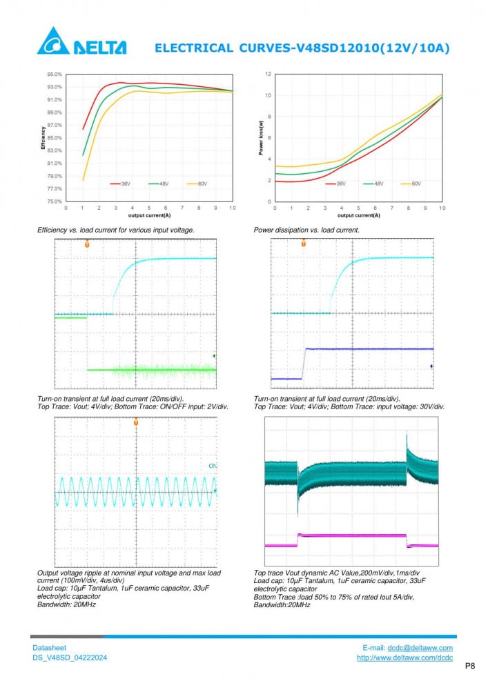 V48SD05024NNFA datasheet page 8