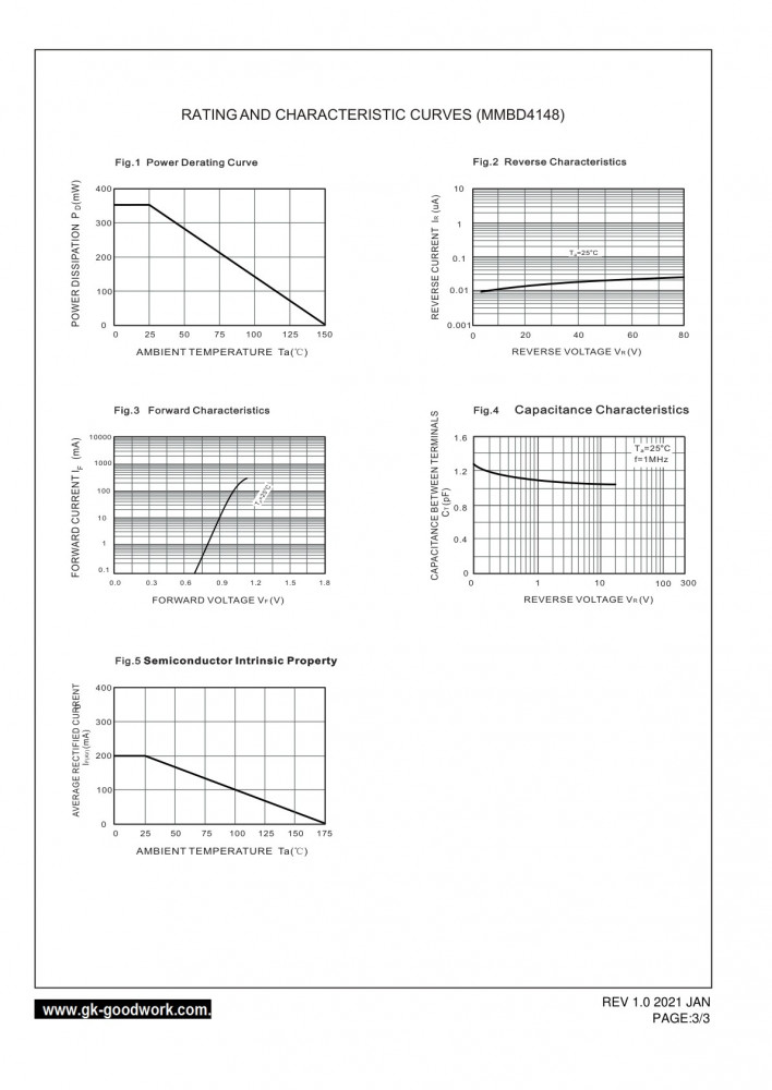 GOODWORK KA2-MMBD4148 datasheet page 3