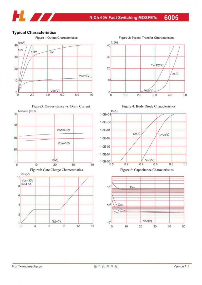 HL 6005 datasheet page 3