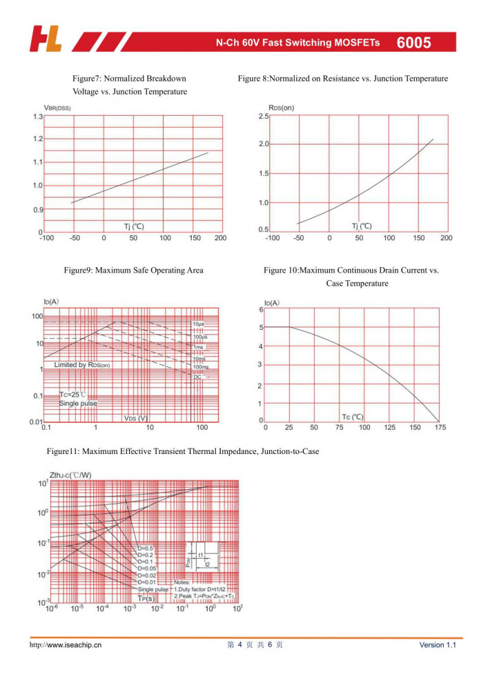 HL 6005 datasheet page 4