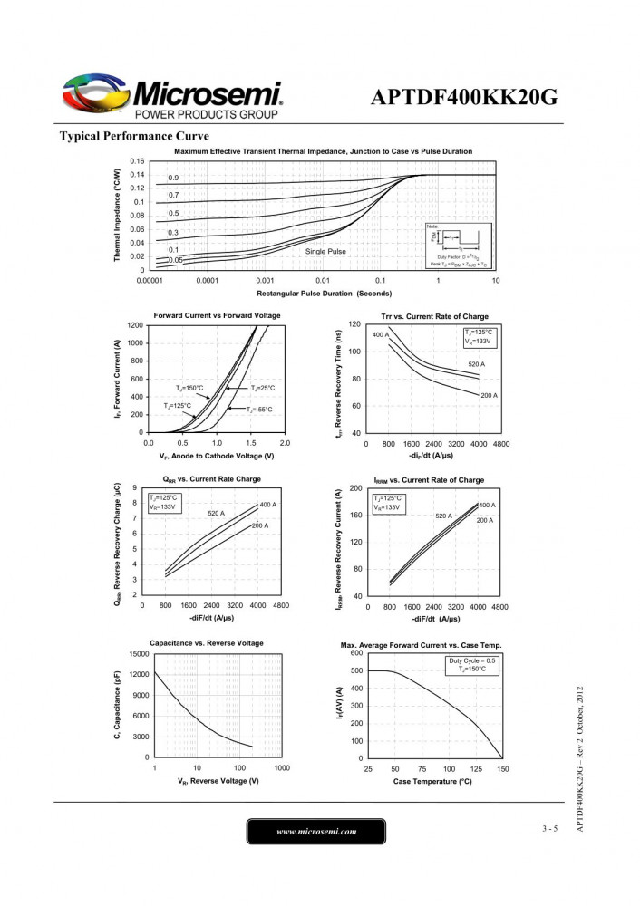 APTDF400KK20G datasheet page 3