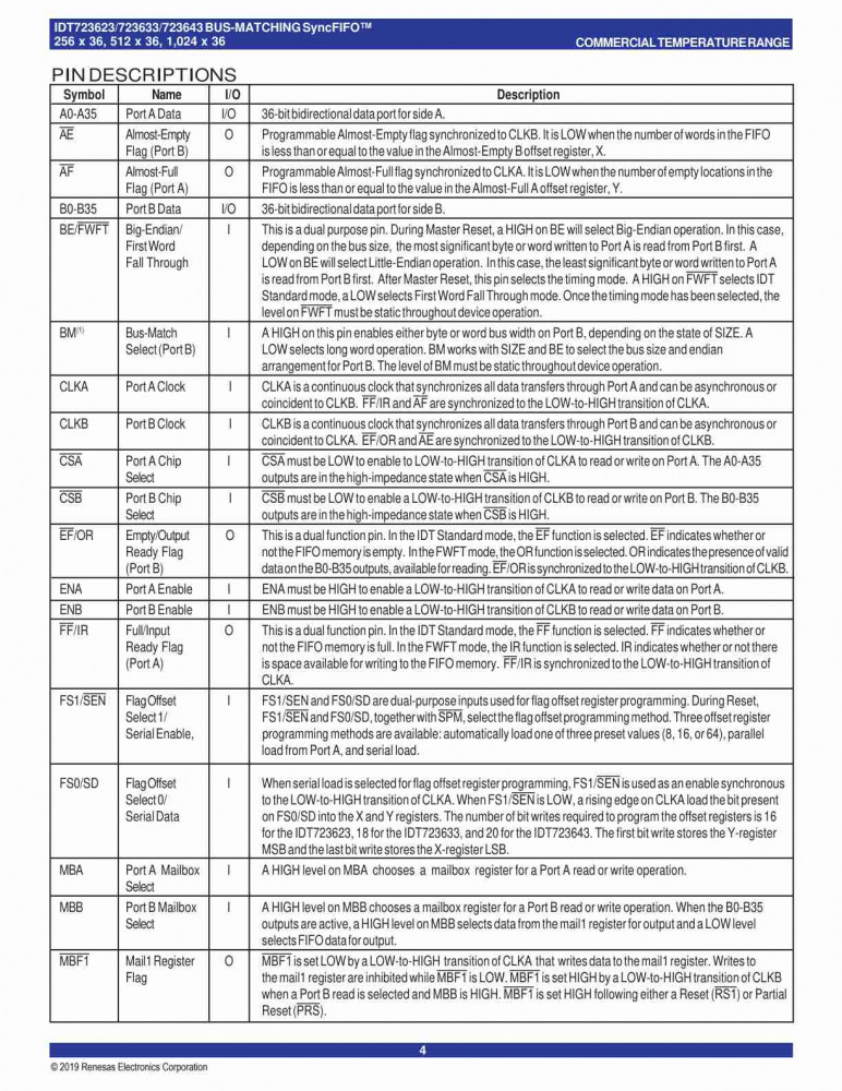 723623L12PFG datasheet page 4