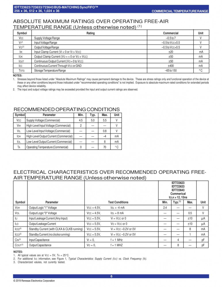 723623L12PFG datasheet page 6