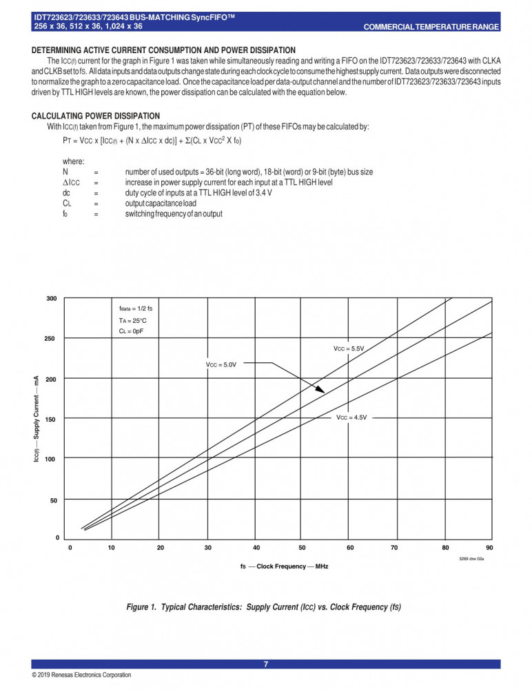 723623L12PFG datasheet page 7