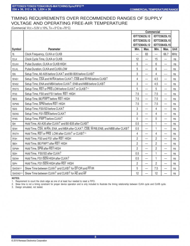 723623L12PFG datasheet page 8
