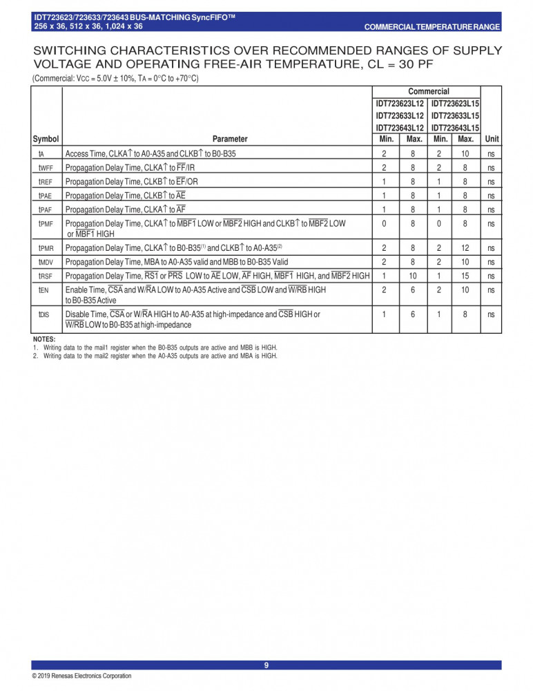 723623L12PFG datasheet page 9