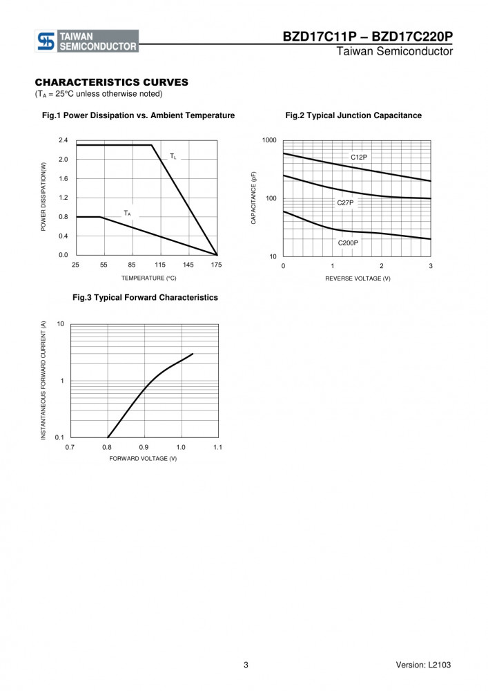 Taiwan Semiconductor BZD17C33P technical document, page 3