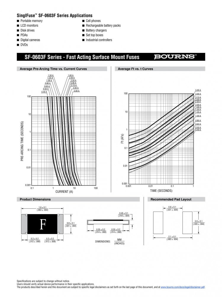 Bourns SF-0603F series datasheet page 2